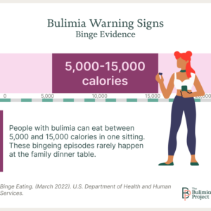 Warning Signs of Bulimia in a Loved One | The Bulimia Project
