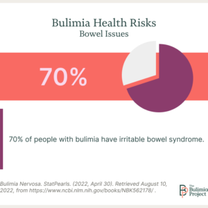 What Are the Health Risks of Bulimia? | The Bulimia Project