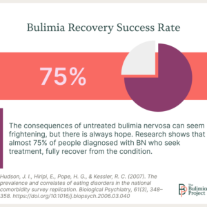 Do I Have Bulimia? – The Bulimia Project