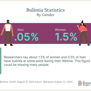 5 Bulimia Facts That May Surprise You – The Bulimia Project