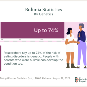 5 Bulimia Facts That May Surprise You – The Bulimia Project