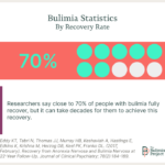 5 Bulimia Facts That May Surprise You – The Bulimia Project
