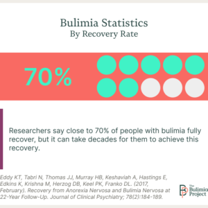 5 Bulimia Facts That May Surprise You – The Bulimia Project