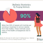 5 Bulimia Facts That May Surprise You – The Bulimia Project