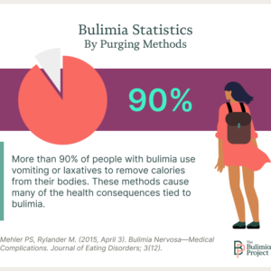 5 Bulimia Facts That May Surprise You – The Bulimia Project