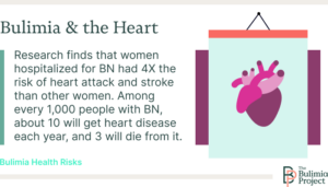 What Are the Health Risks of Bulimia? | The Bulimia Project