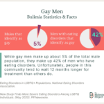 Bulimia Statistics and Facts – The Bulimia Project