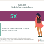 Bulimia Statistics and Facts – The Bulimia Project