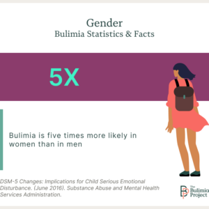 Bulimia Statistics and Facts – The Bulimia Project