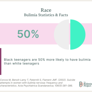 Bulimia Statistics and Facts – The Bulimia Project