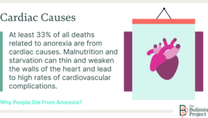 Anorexia Mortality Rates | The Bulimia Project