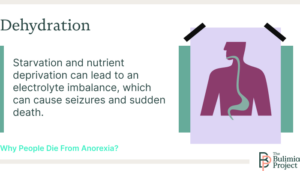 Anorexia Mortality Rates | The Bulimia Project
