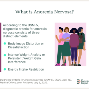 Can You Be Anorexic and Fat, or “Overweight?” | The Bulimia Project