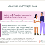 Can You Be Anorexic and Fat, or “Overweight?” | The Bulimia Project