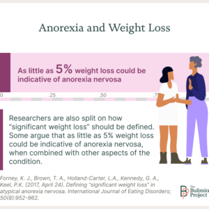 Can You Be Anorexic and Fat, or “Overweight?” | The Bulimia Project