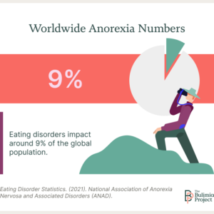 Anorexia Statistics – Gender, Race & Socioeconomics – The Bulimia Project